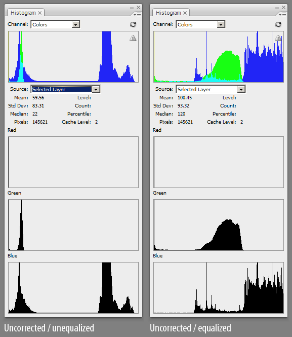 An experiment in tube wear and color filtering | AVS Forum